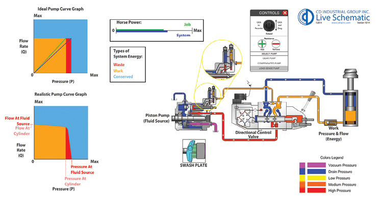 Modern mobile hydraulics: Not your grandfather's loader