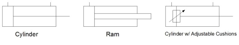 Hydraulic symbology 102: understanding basic fluid power schematics