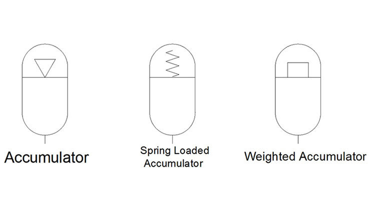 Hydraulic symbology 102: understanding basic fluid power schematics
