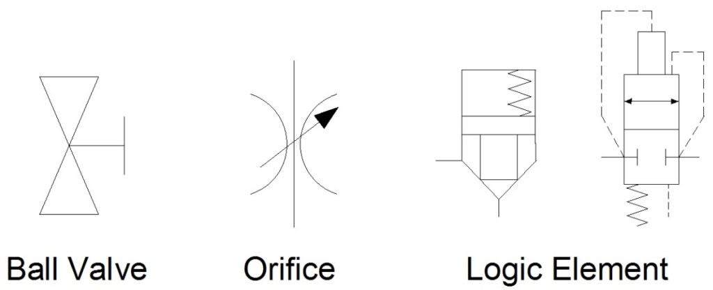 Hydraulic symbology 102: understanding basic fluid power schematics