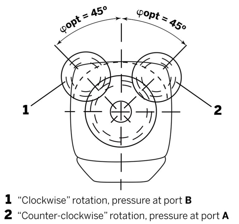 Piston pump technology ensures power and efficiency